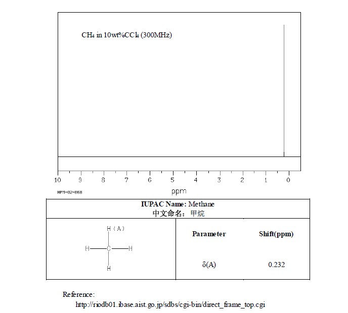 主要有机物的结构模型和谱图